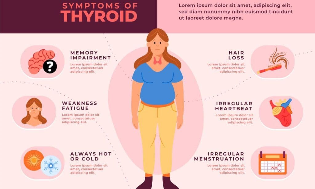What causes thyroid problems? - FITPAA