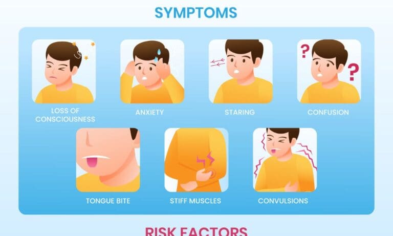 What are the symptoms of DID? - FITPAA