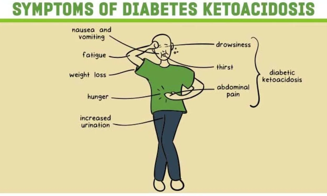 What Are The Symptoms Of Diabetic Ketoacidosis Fitpaa